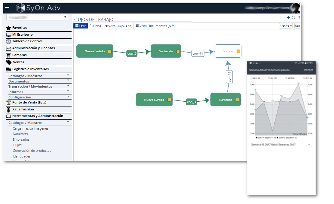 SyOn - On Technology